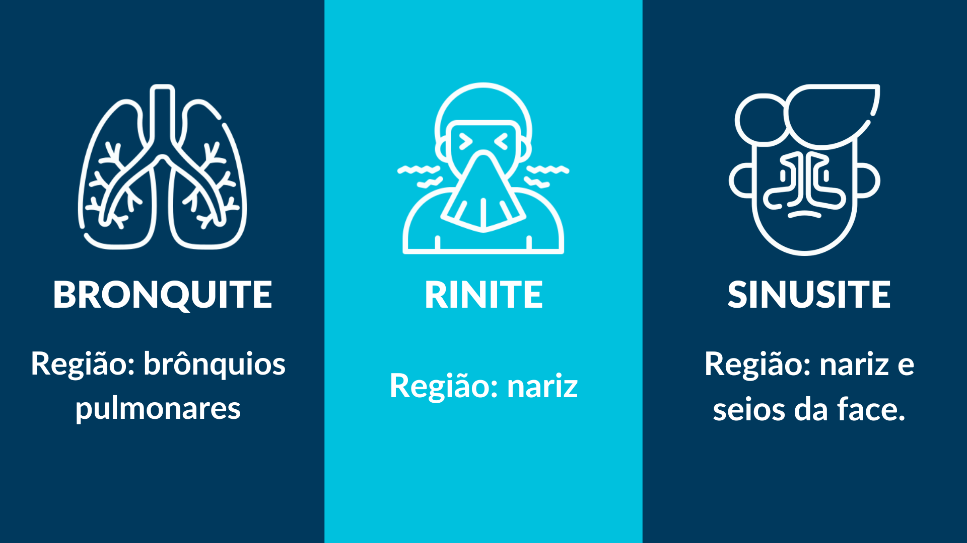 Como diferenciar bronquite, rinite e sinusite? - Affix