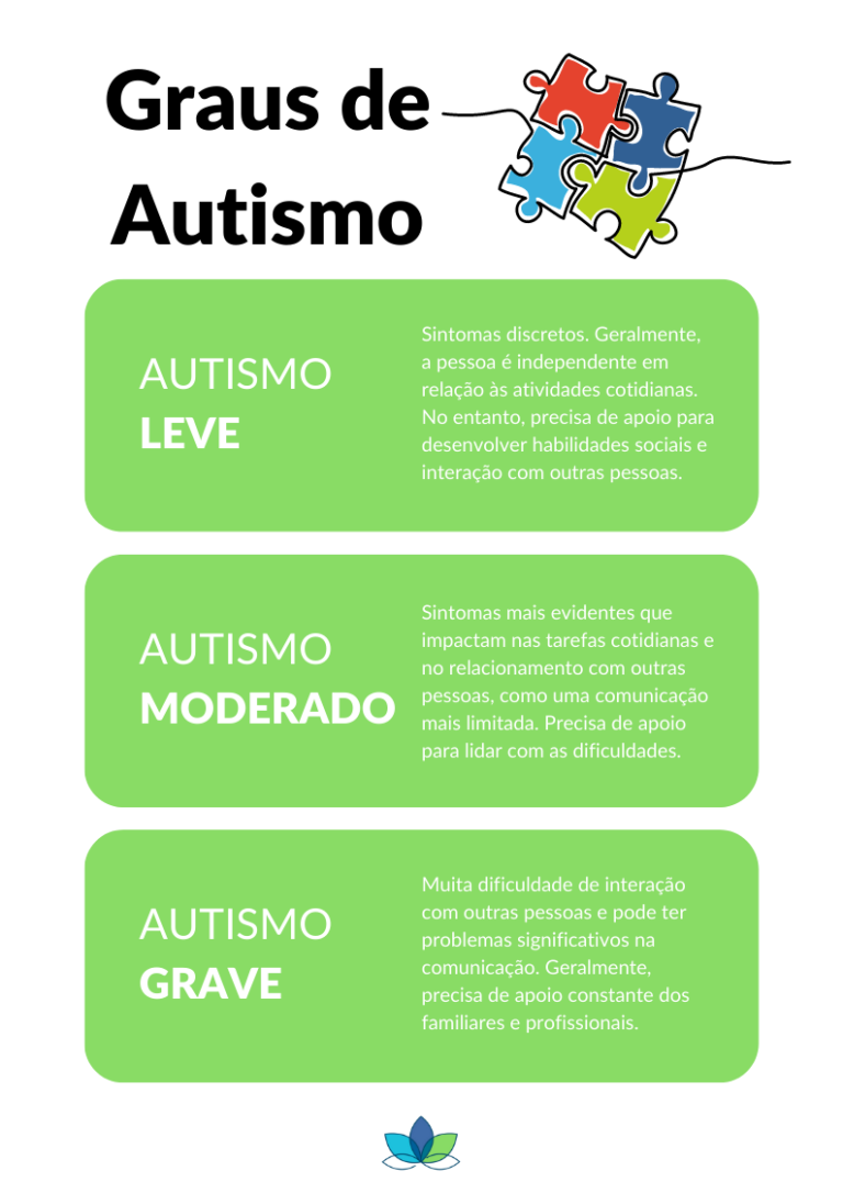 Como identificar o autismo? - Affix